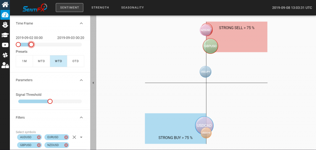 Sentiment Analysis Tool – SentiFX
