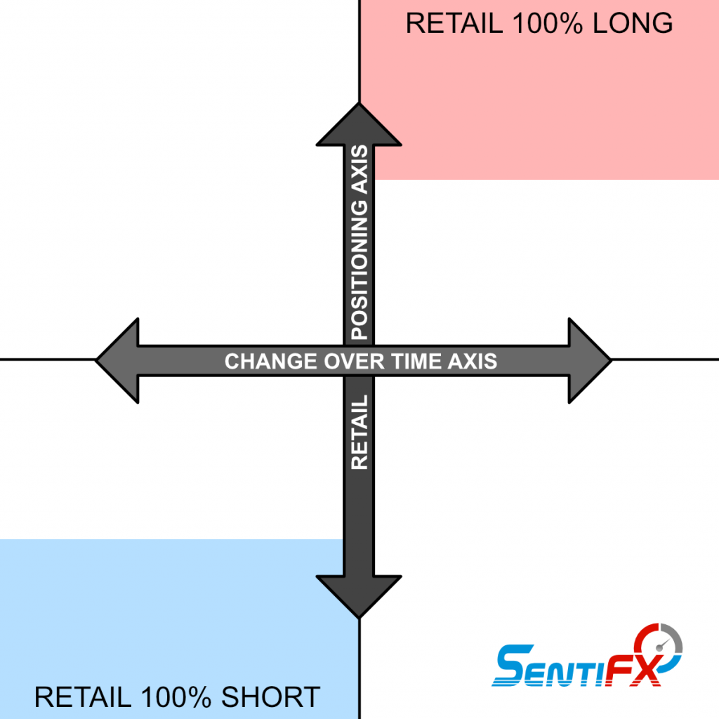 Sentiment Analysis Tool Sentifx 3015