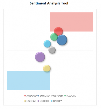 Sentiment Trading Excel Spreadsheet – SentiFX