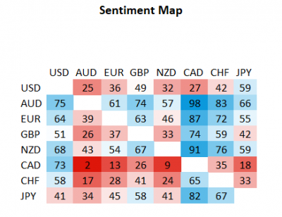 Sentiment Trading Excel Spreadsheet – SentiFX