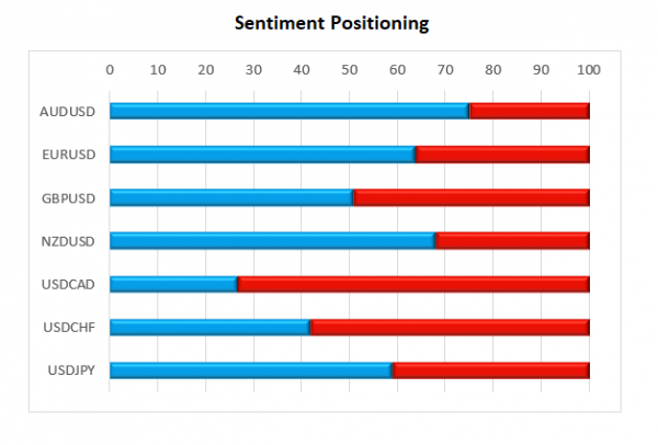 Sentiment Trading Excel Spreadsheet – SentiFX