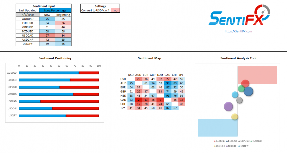 Sentiment Trading Excel Spreadsheet – SentiFX