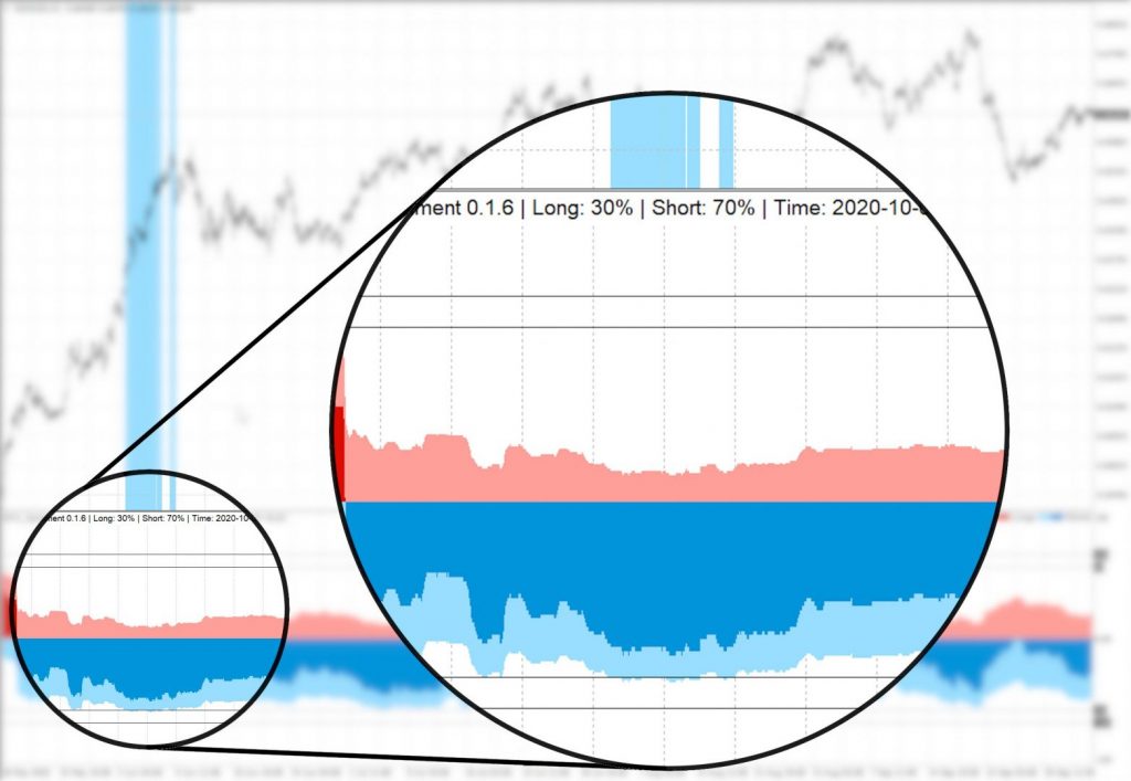 MT4 Sentiment Indicator – SentiFX