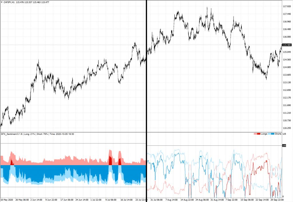 MT4 Sentiment Indicator – SentiFX