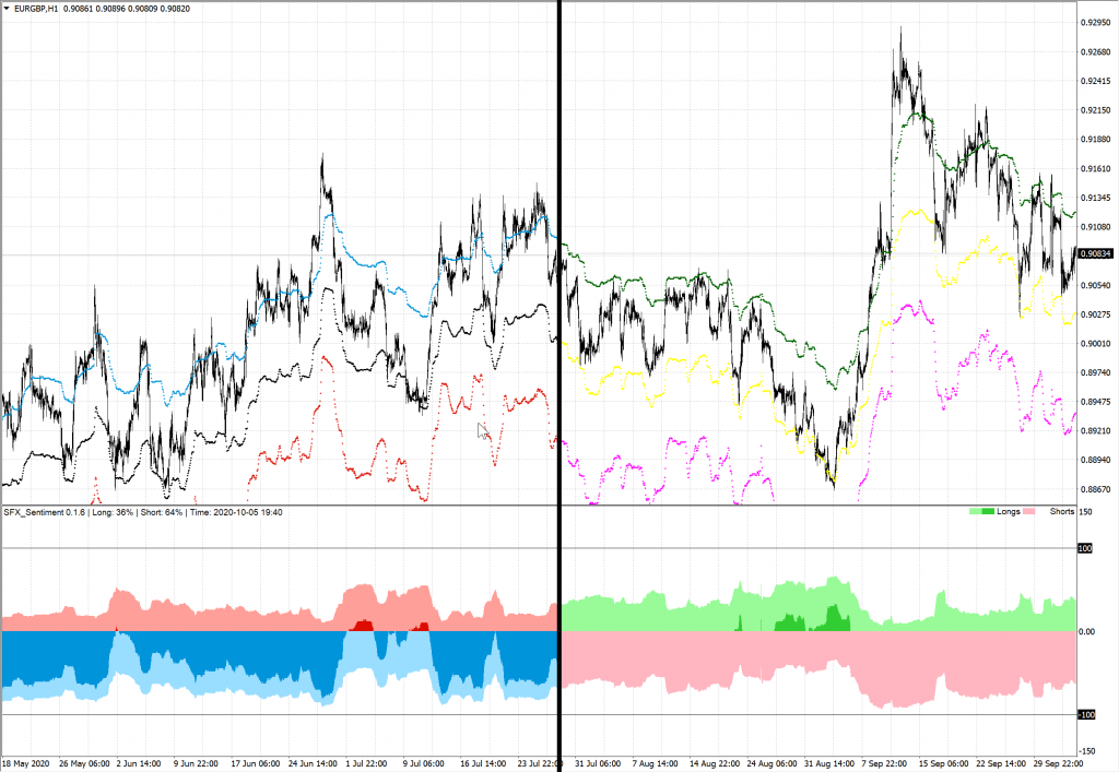 MT4 Sentiment Indicator – SentiFX