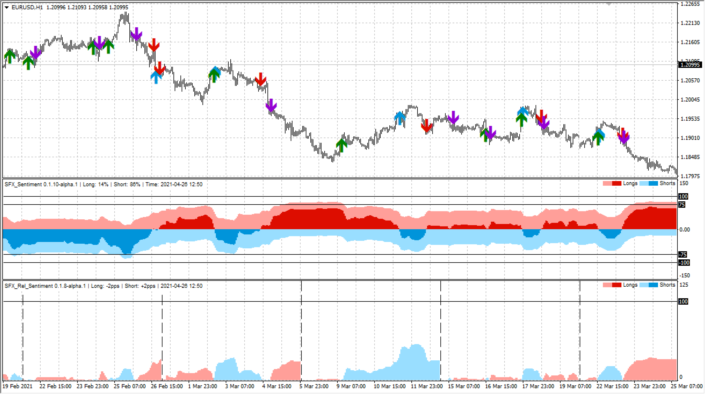 MT4 Sentiment Library – SentiFX
